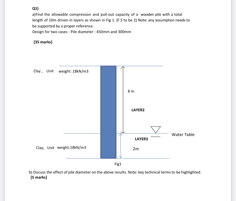 Solved Q1)a)Find the allowable compression and pull-out | Chegg.com