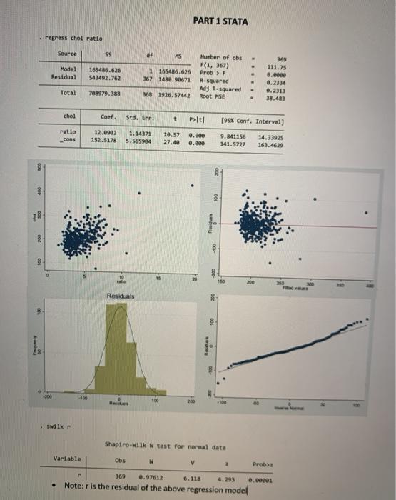 Solved Part 2: Using the STATA output above, a) Use the | Chegg.com