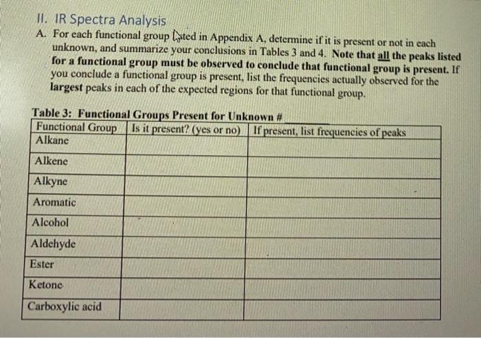 Ir Spectrum Table Functional Groups