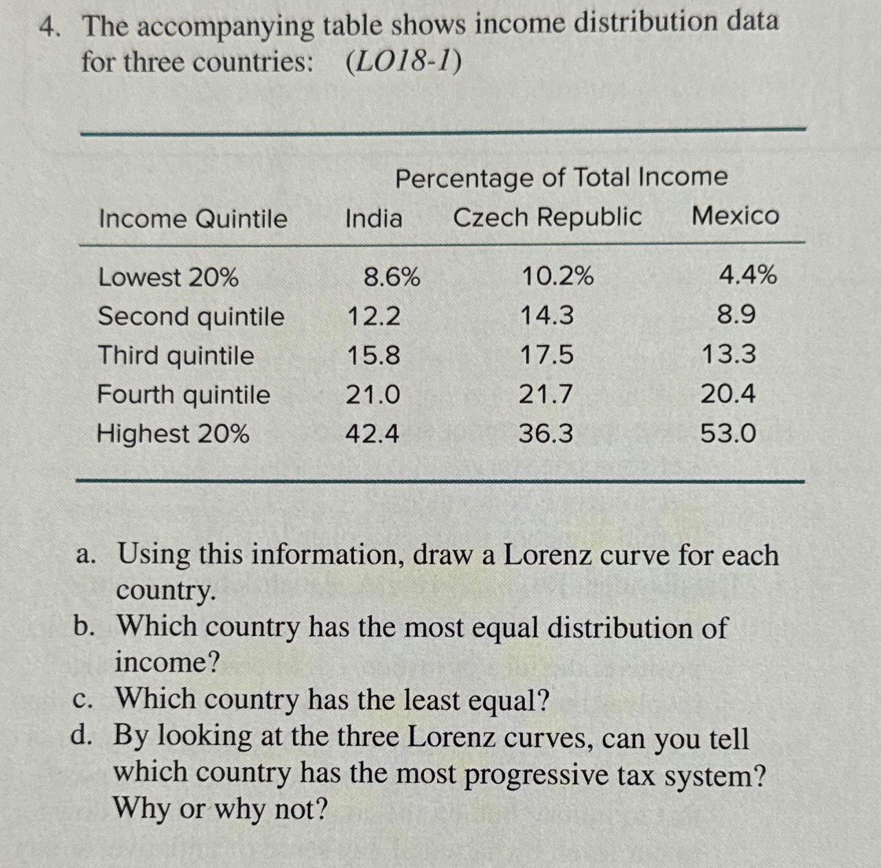 Solved The accompanying table shows income distribution data | Chegg.com