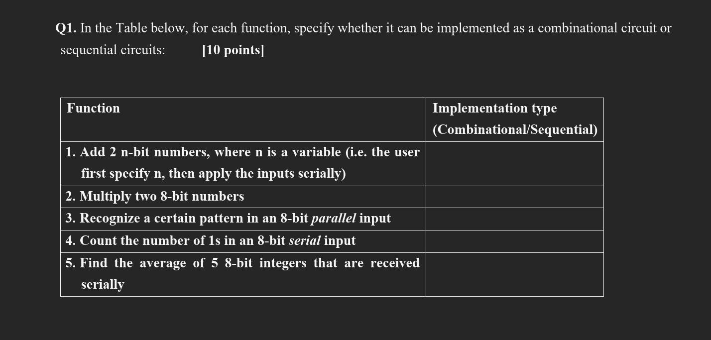 Solved Q1. In the Table below, for each function, specify | Chegg.com