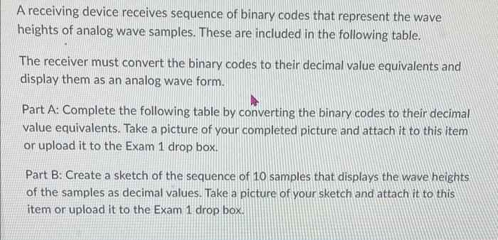 Solved A receiving device receives sequence of binary codes | Chegg.com