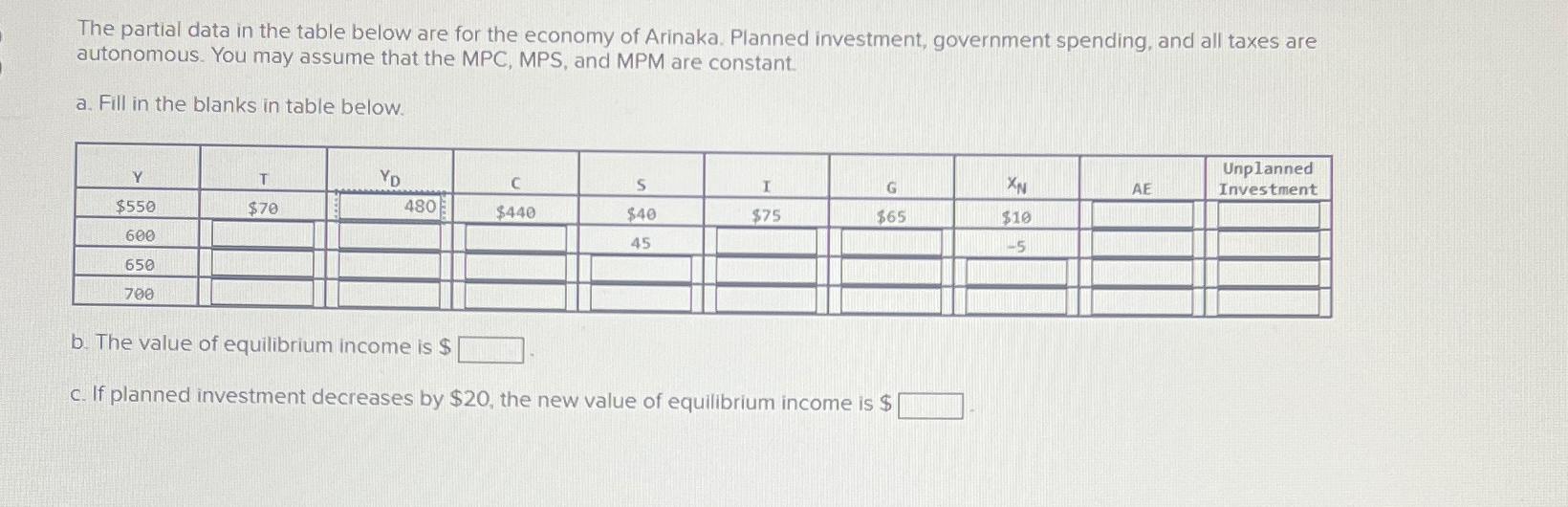 Solved The partial data in the table below are for the | Chegg.com