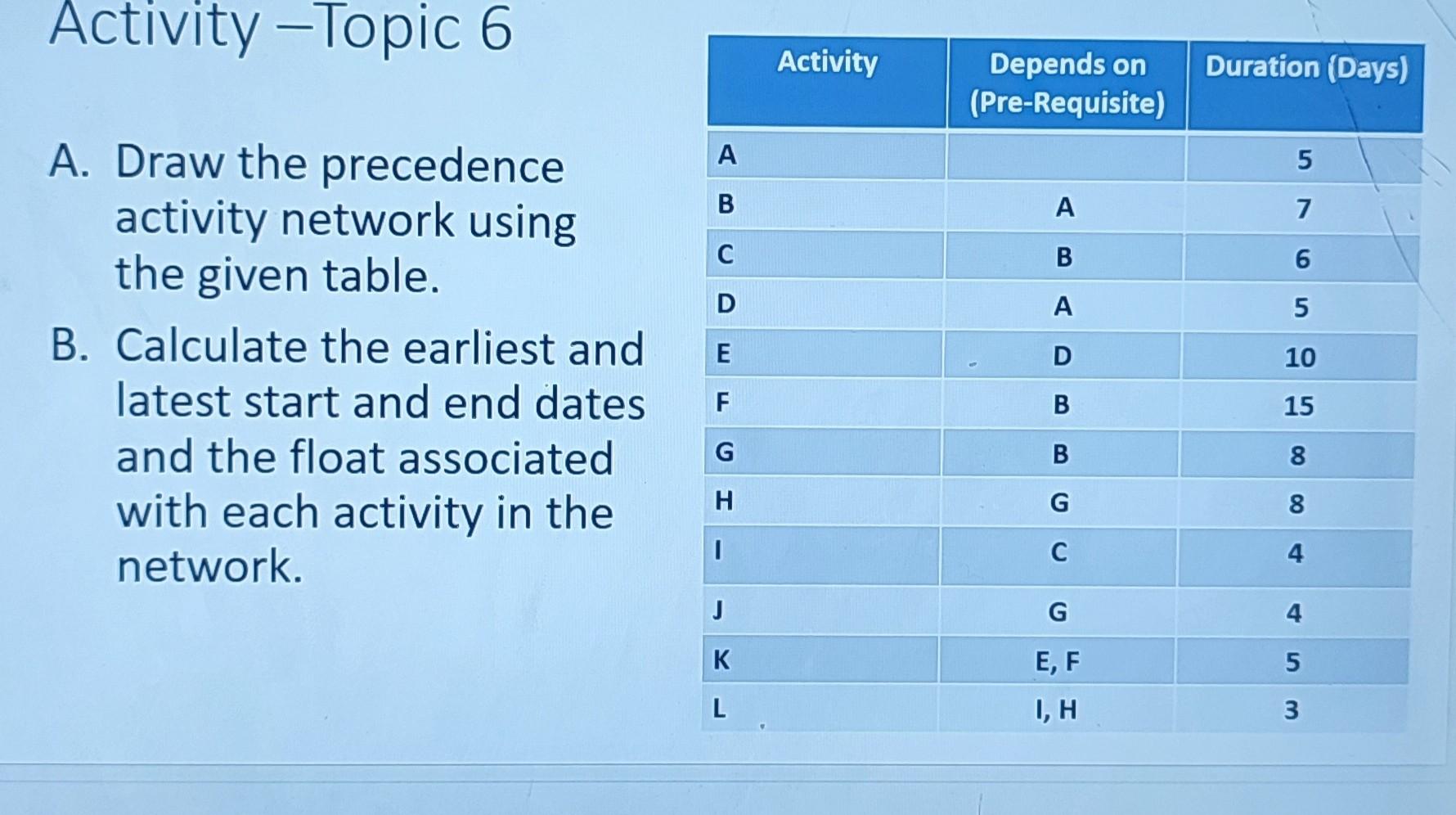 Draw An Aoa Network Diagram Representing The Project [solved