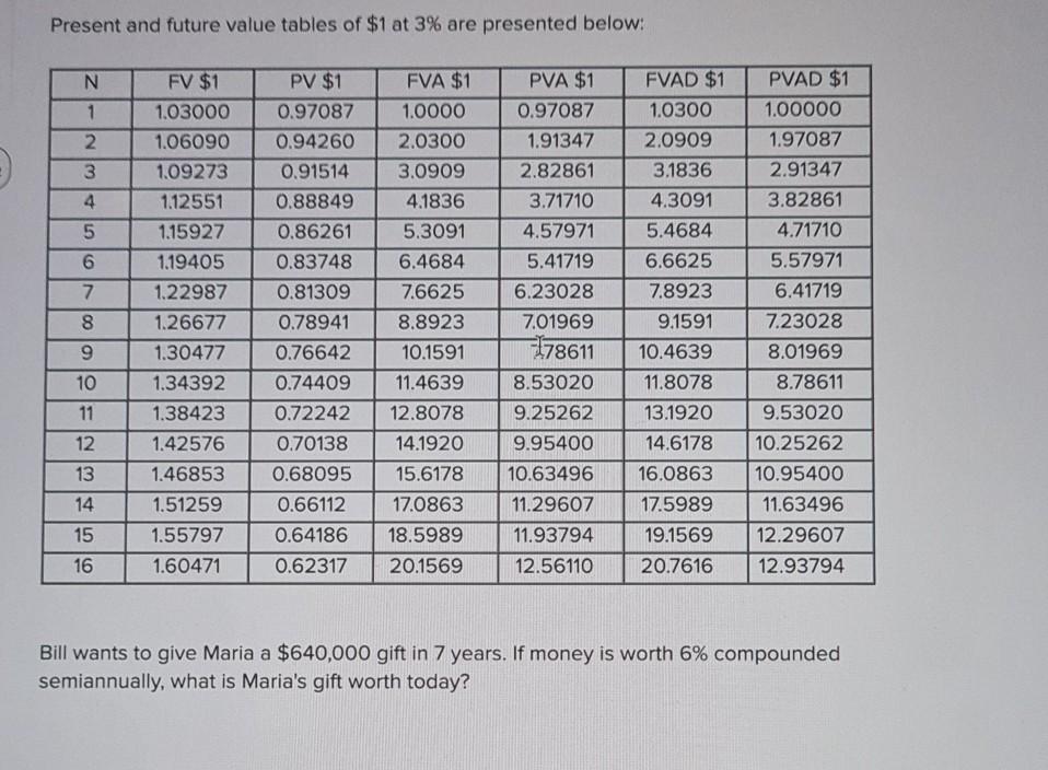 Solved Present and future value tables of $1 at 3% are | Chegg.com