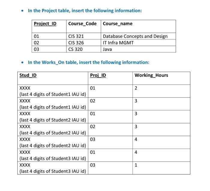 Solved In the Project table, insert the following | Chegg.com