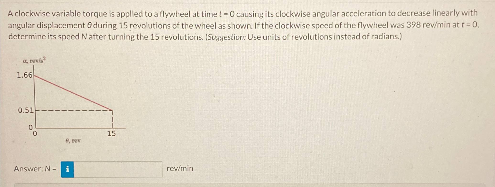 Solved A clockwise variable torque is applied to a flywheel | Chegg.com