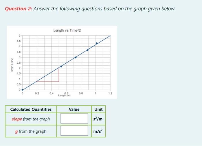 Solved Question 2: Answer the following questions based on | Chegg.com