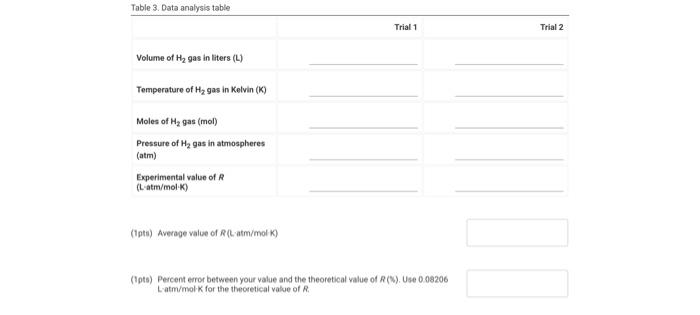 Solved Table 1. Experimental data table (1pts) Experimental | Chegg.com Solved Table 1. Experimental data table (1pts) Experimental | Chegg.com