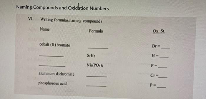 Solved Naming Compounds and Oxidation Numbers VI. Writing | Chegg.com