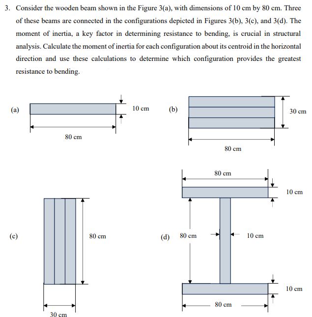 Solved 3. ﻿Consider the wooden beam shown in the Figure | Chegg.com
