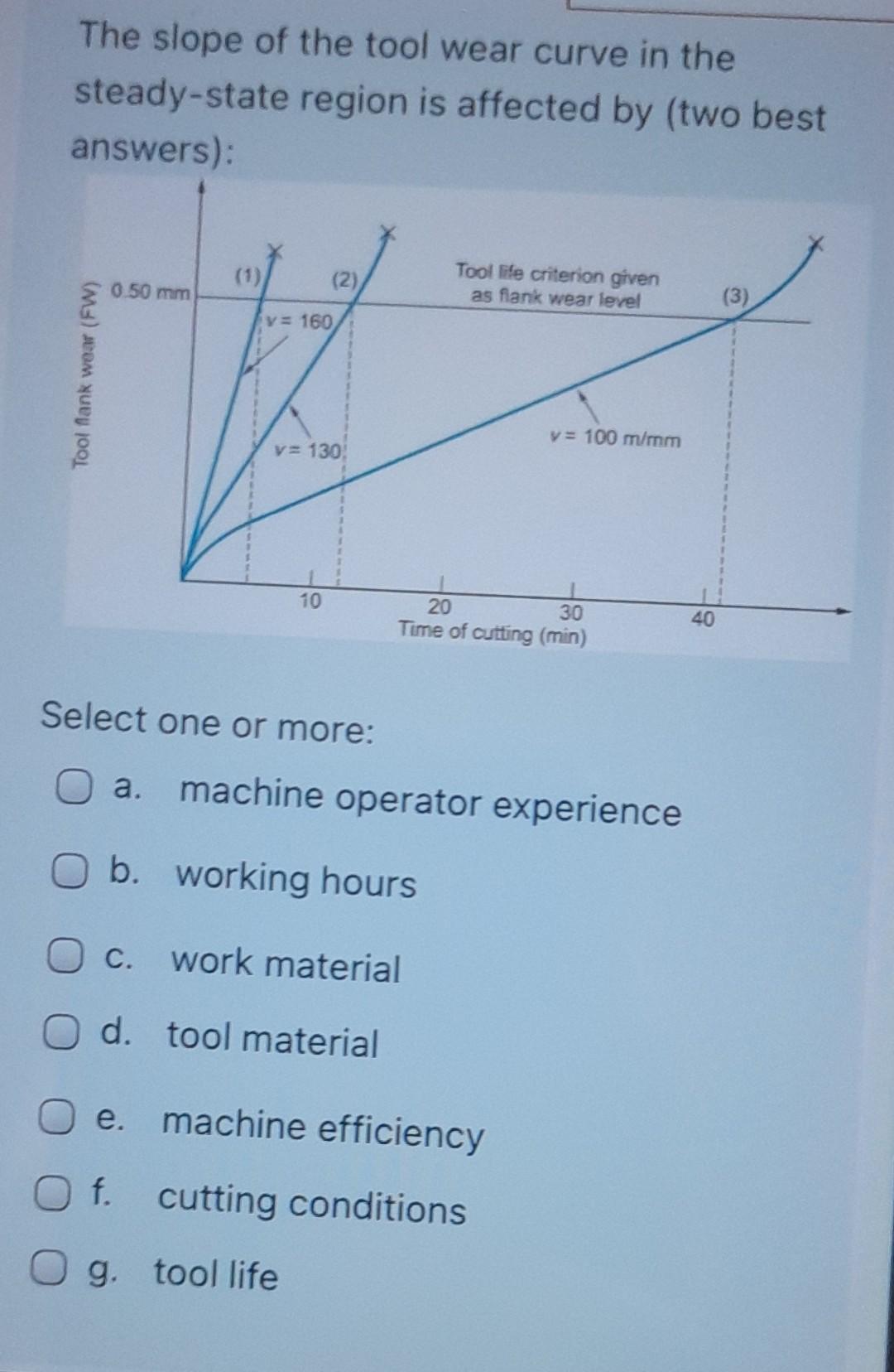 Solved The slope of the tool wear curve in the steady-state | Chegg.com