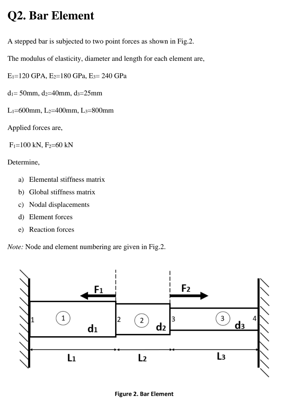 Solved Q2. ﻿Bar ElementA stepped bar is subjected to two | Chegg.com