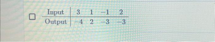 Solved In which of the relations represented by the tables | Chegg.com
