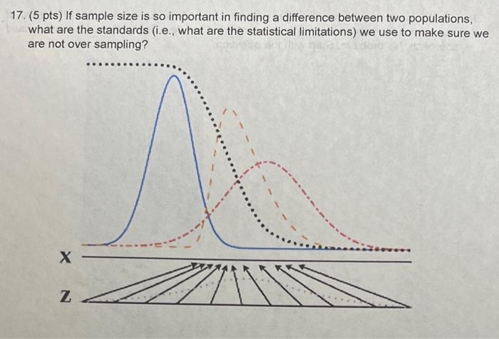 Solved 17. (5 pts) If sample size is so important in finding | Chegg.com
