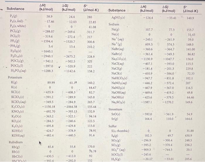 Solved Using values from Appendix C of your textbook, | Chegg.com