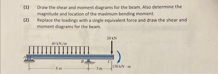 Solved (1) Draw the shear and moment diagrams for the beam. | Chegg.com