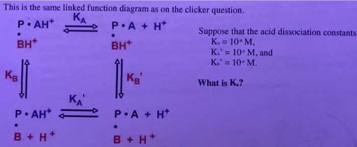 Solved This is the same linked function diagram as on the | Chegg.com
