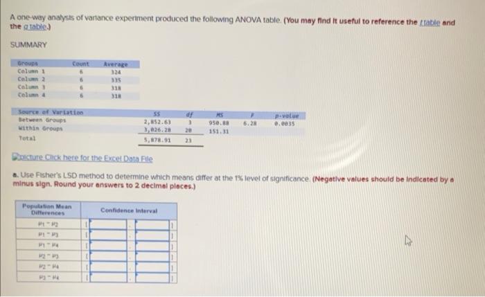 Solved A one-way analysis of variance experiment produced | Chegg.com