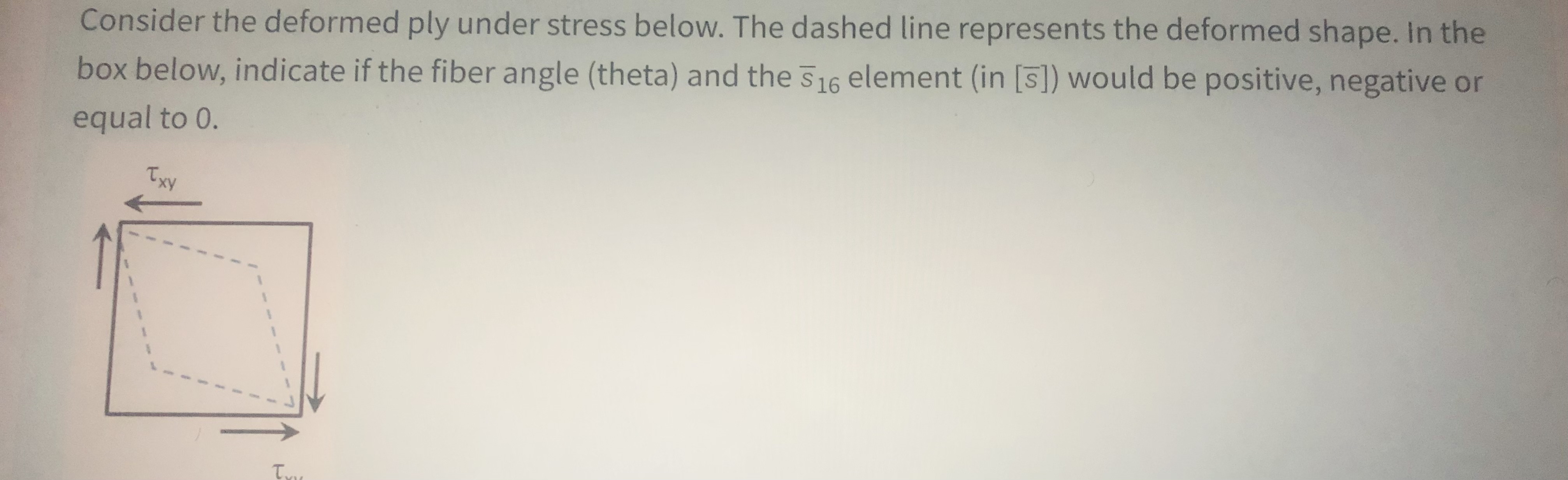 Solved Consider the deformed ply under stress below. The | Chegg.com
