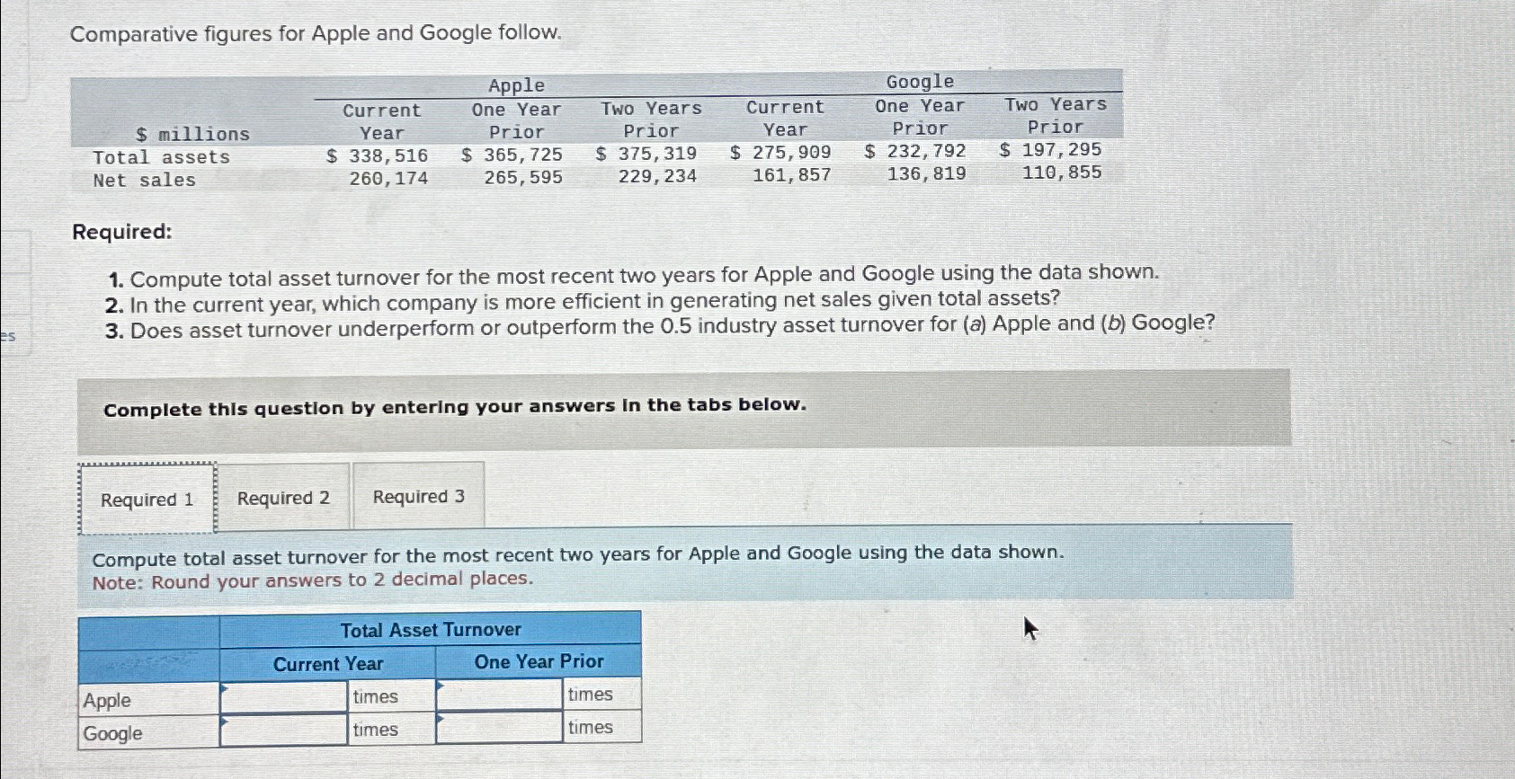 Solved Comparative figures for Apple and Google | Chegg.com
