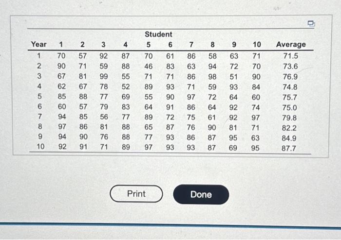 Click the kon lo view lest scores on ext exam data | Chegg.com