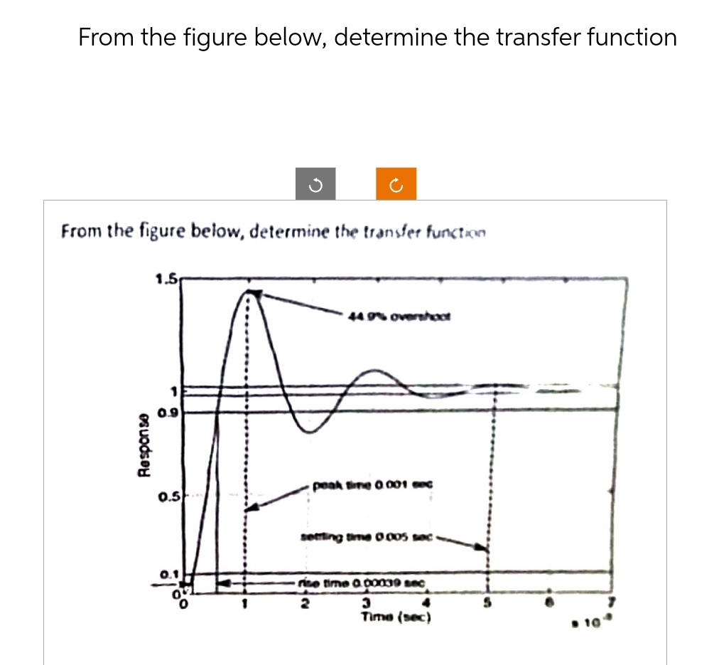 Solved From the figure below, determine the transfer | Chegg.com