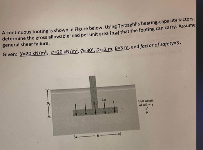Solved A continuous footing is shown in Figure below. Using | Chegg.com Solved A continuous footing is shown in Figure below. Using | Chegg.com