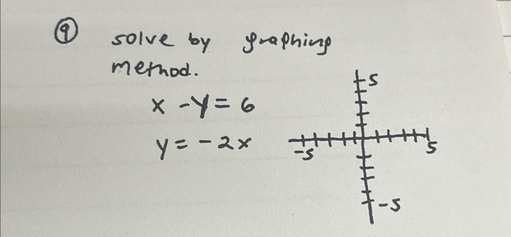 Solved (9) ﻿solve by graphing method.x-y=6y=-2x | Chegg.com