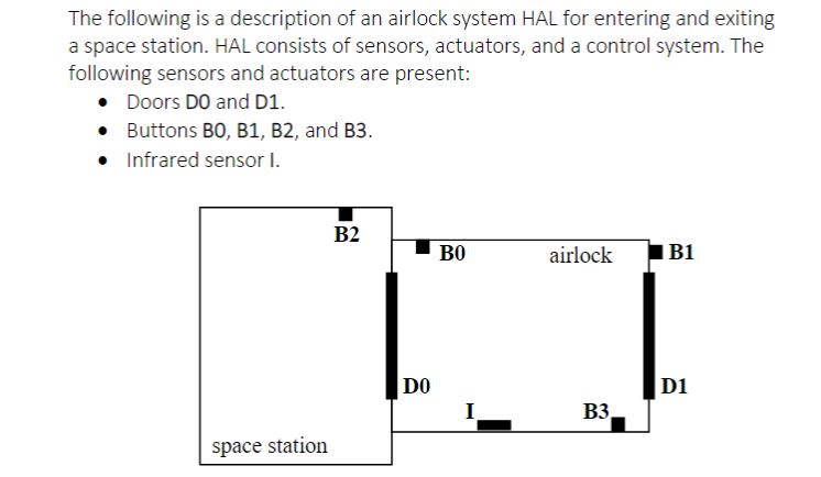 Solved The following is a description of an airlock system | Chegg.com