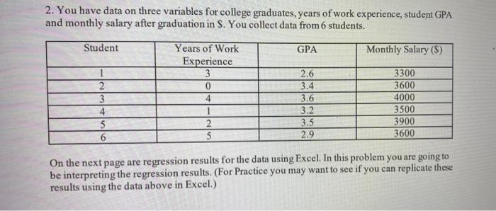 Solved 2. You have data on three variables for college | Chegg.com