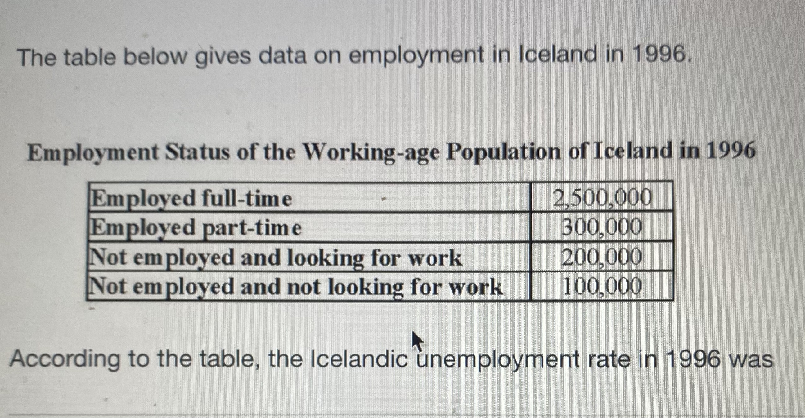 Solved The table below gives data on employment in Iceland | Chegg.com