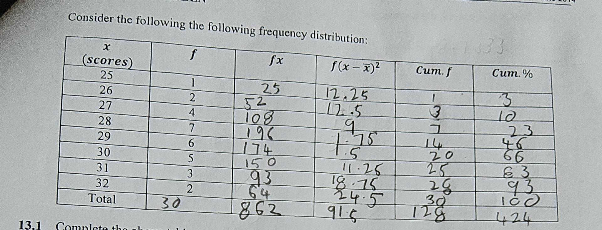 Solved 13.3 ﻿By using the above table, construct the | Chegg.com