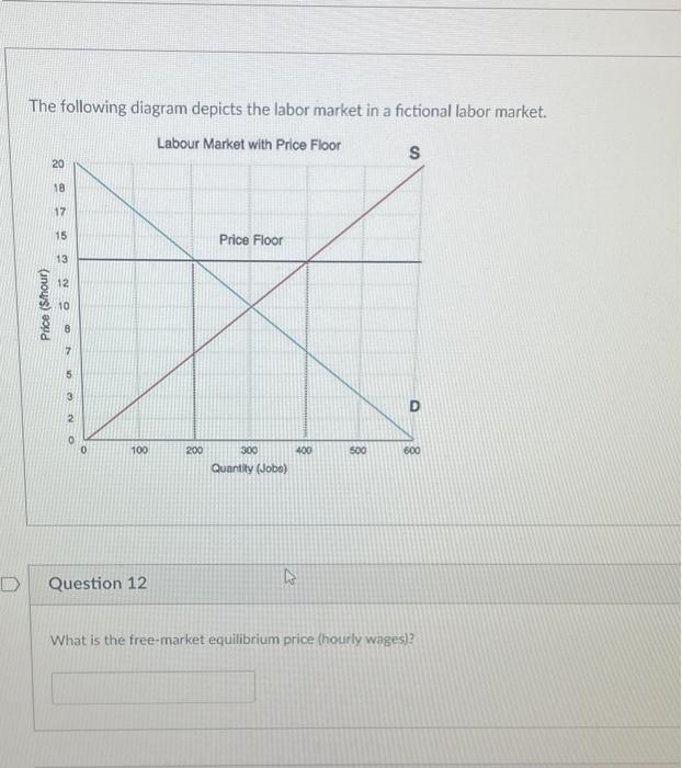 Solved The following diagram depicts the labor market in a | Chegg.com