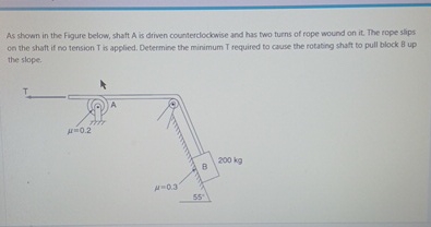 Solved As shown in the Figure below, shaft A ﻿is driven | Chegg.com
