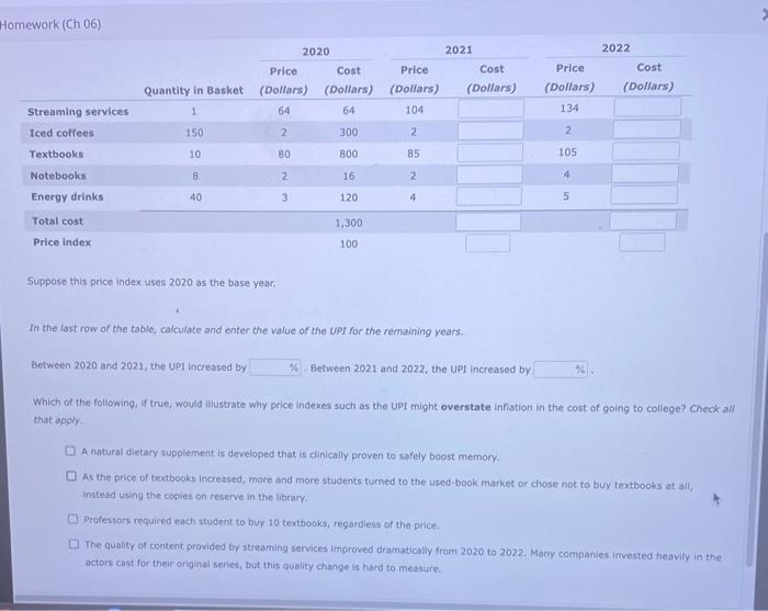 Solved Homework (Ch 06) Suppose this price index uses 2020 | Chegg.com