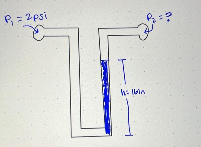 Solved Differential Manometer: if P1= 2psi and height = 16 | Chegg.com