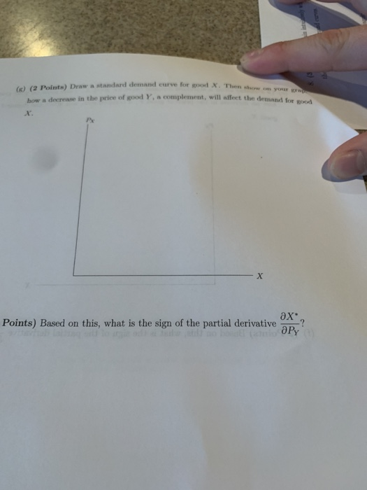 Solved standard demand curve for (s) (2 Points) Draw a | Chegg.com