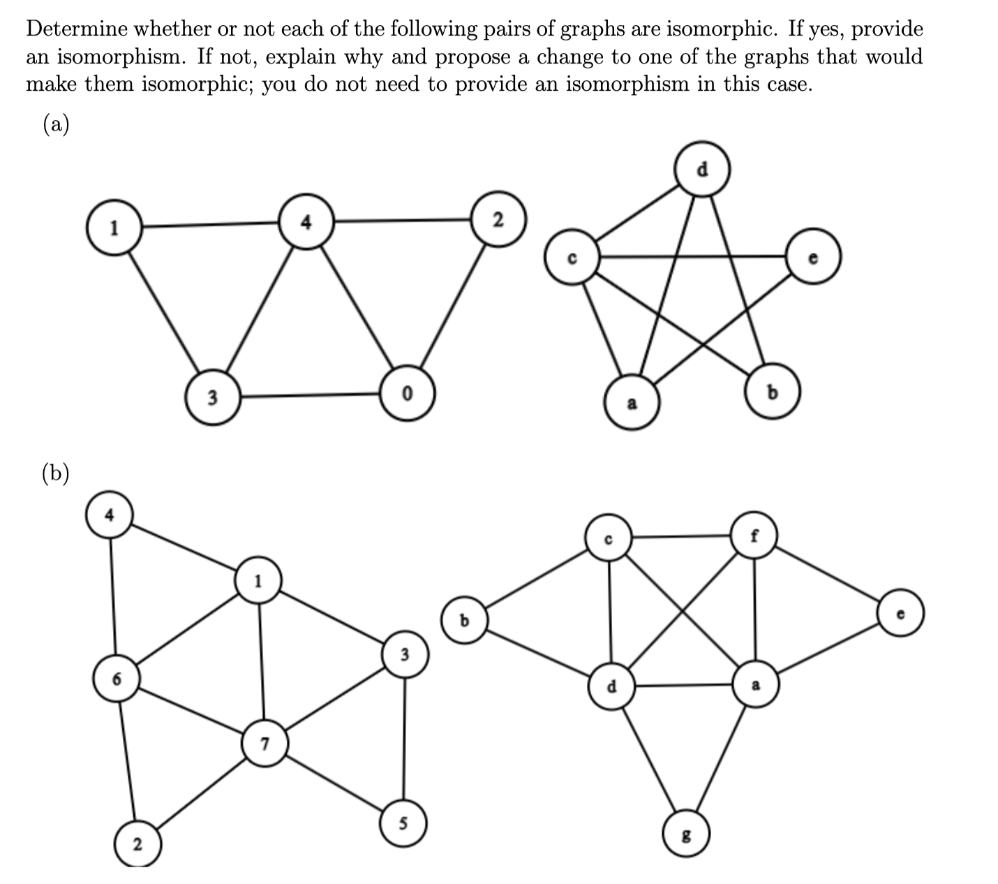 Solved Determine whether or not each of the following pairs | Chegg.com