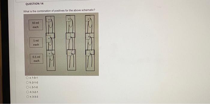 Solved The schematic below shows a nine tube MPN test and | Chegg.com