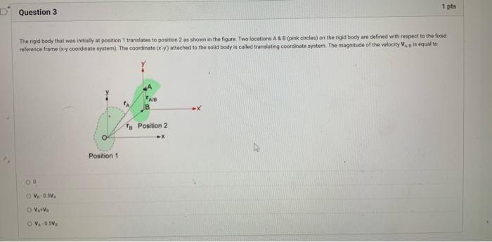 Question 3 The rigid body that was initialiy at | Chegg.com