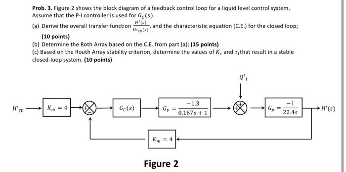 Solved Prob. 3. Figure 2 shows the block diagram of a | Chegg.com