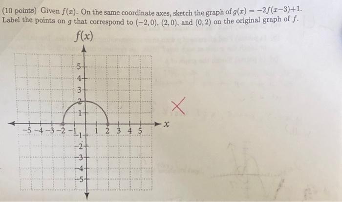 Solved (10 points) Given f(x). On the same coordinate axes, | Chegg.com