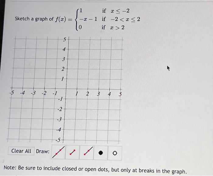 Solved Sketch a graph of f(x) = -5 -4 -3 -2 -1 Clear All | Chegg.com