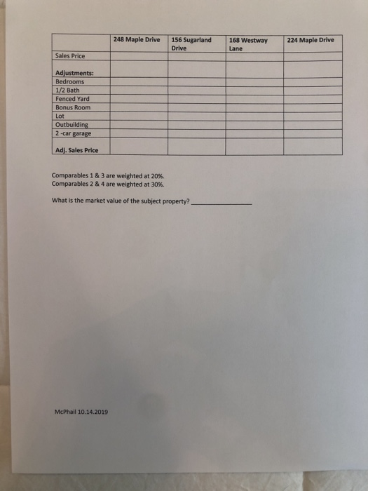 Appraisal Example Sales Comparison Approach Pricing | Chegg.com