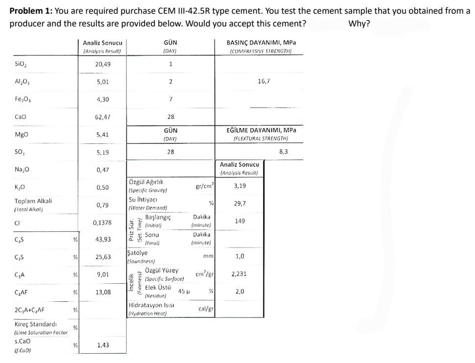 Solved Problem 1: You are required purchase CEM III-42.5R | Chegg.com