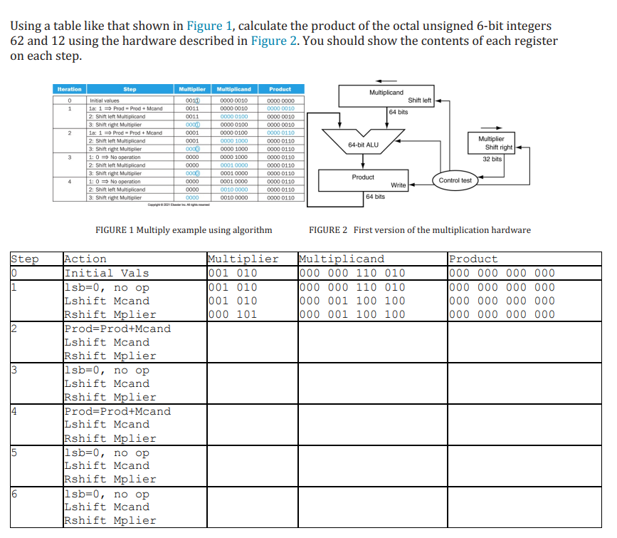 (FILL OUT THE MISSING VALUES IN THE TABLE | Chegg.com