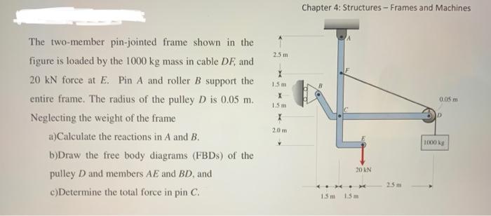 Solved Chapter 4: Structures - Frames and Machines 2.5 m | Chegg.com