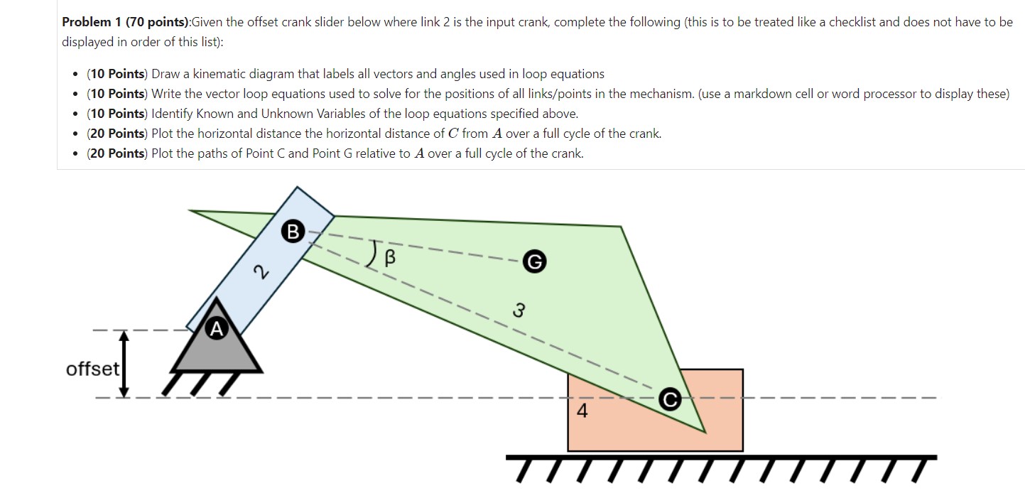 For the offset crank slider mechanism shown. Draw the | Chegg.com
