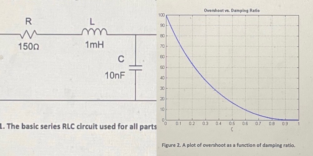 All portions of this lab will deal with the series | Chegg.com
